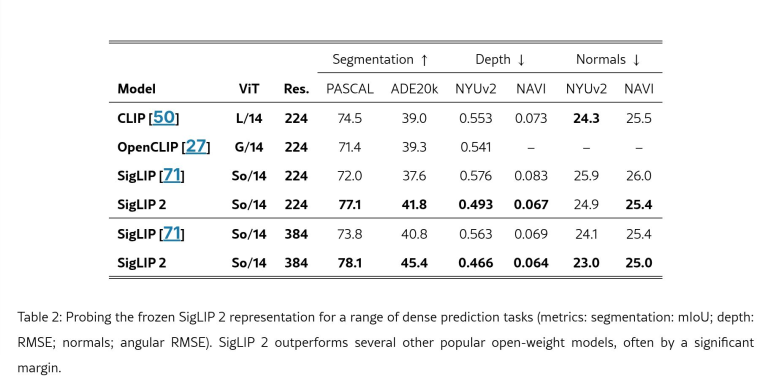 SigLIP 2: Multilingual Vision-Language Encoders Released - Abdoulaye Diack