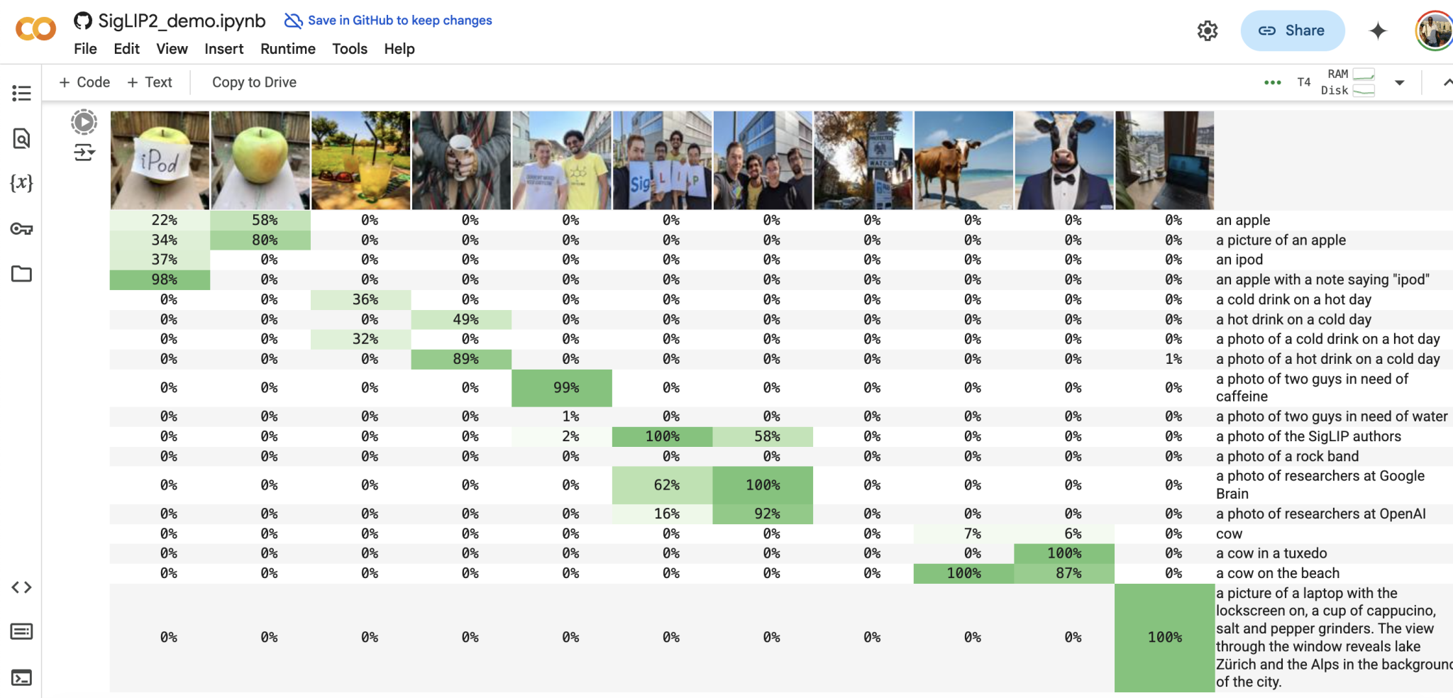 SigLIP 2: Multilingual Vision-Language Encoders Released - Abdoulaye Diack